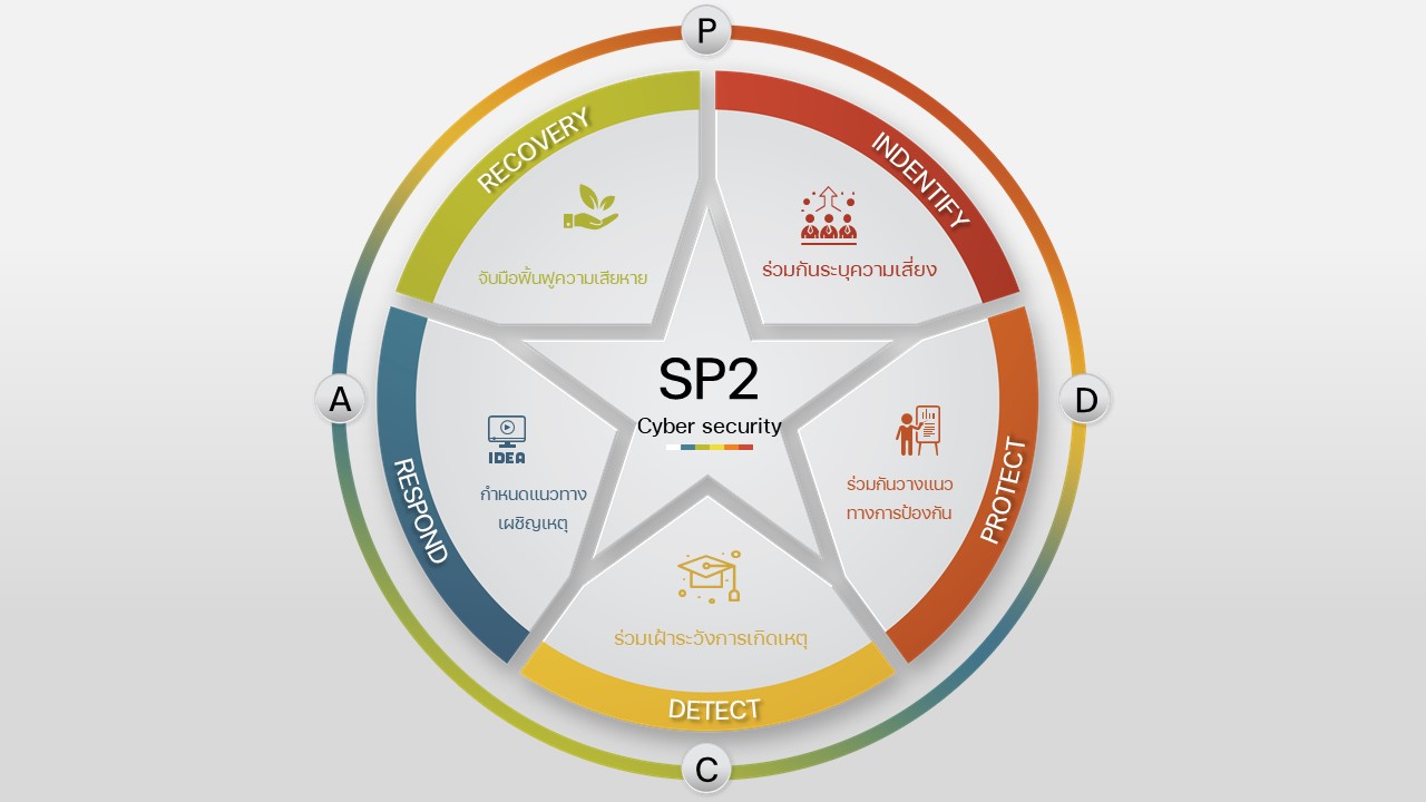 Main - สพป. สมุทรปราการเขต 2